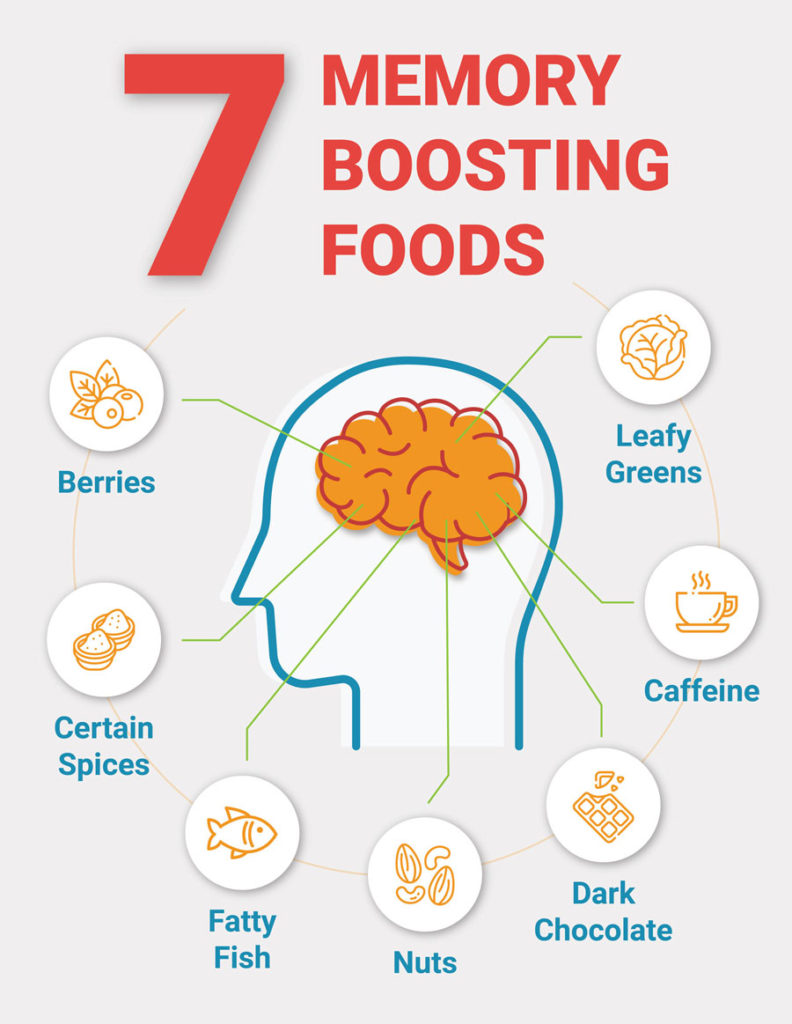 Senior & Memory Loss Nutrition Guide | NMN