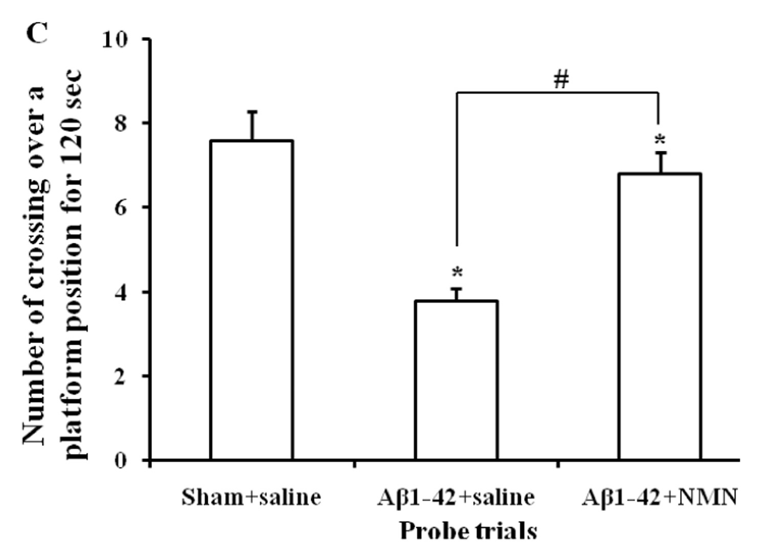 NMN Protects the Brain: Preventing Neuronal Death and Improving Cognition