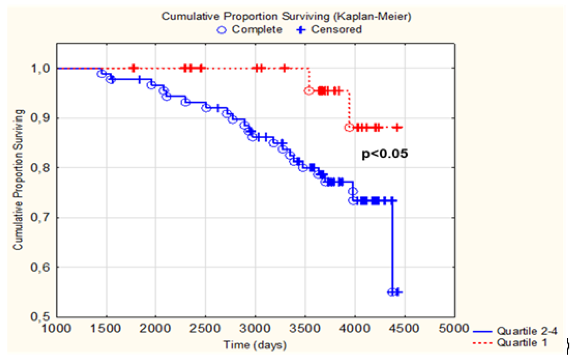 Selenium and Coenzyme Q10 Counter Telomere Shortening, Potentially Prolonging Lifespan ...