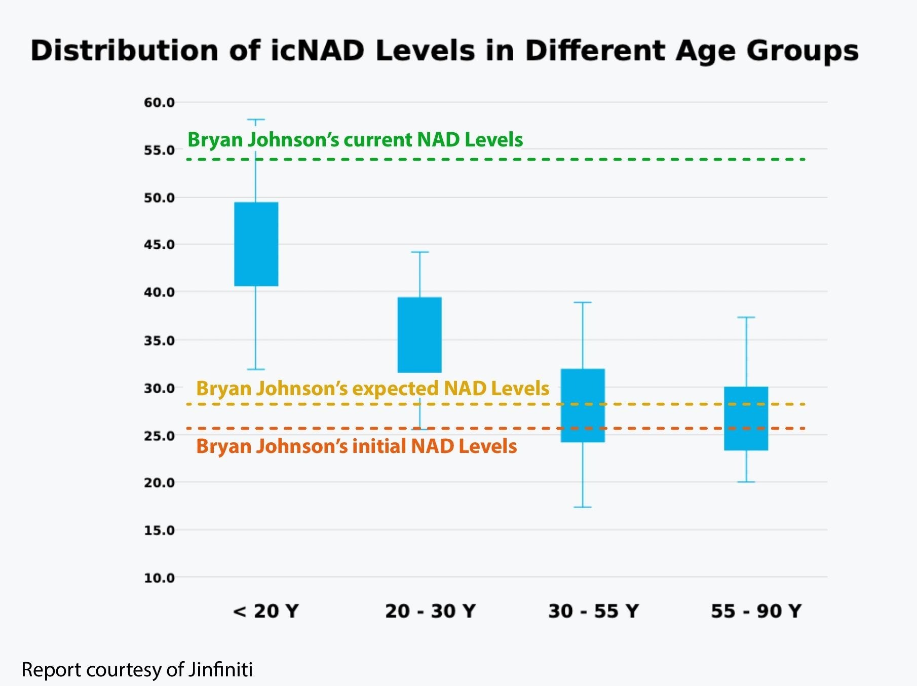 NMN and NR Elevate NAD+ Similarly: Walking Longevity Experiment Bryan ...