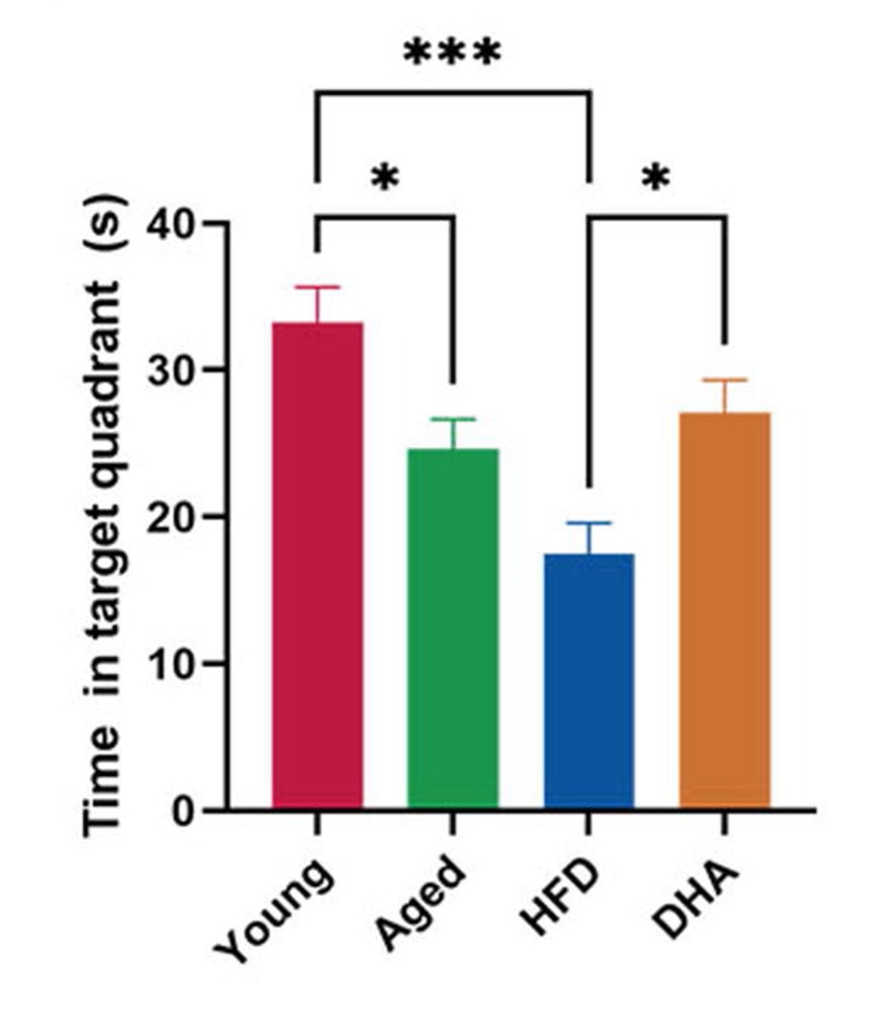 Eat Your Way to a Sharper Mind: Study Shows Omega-3 DHA Can Reverse ...