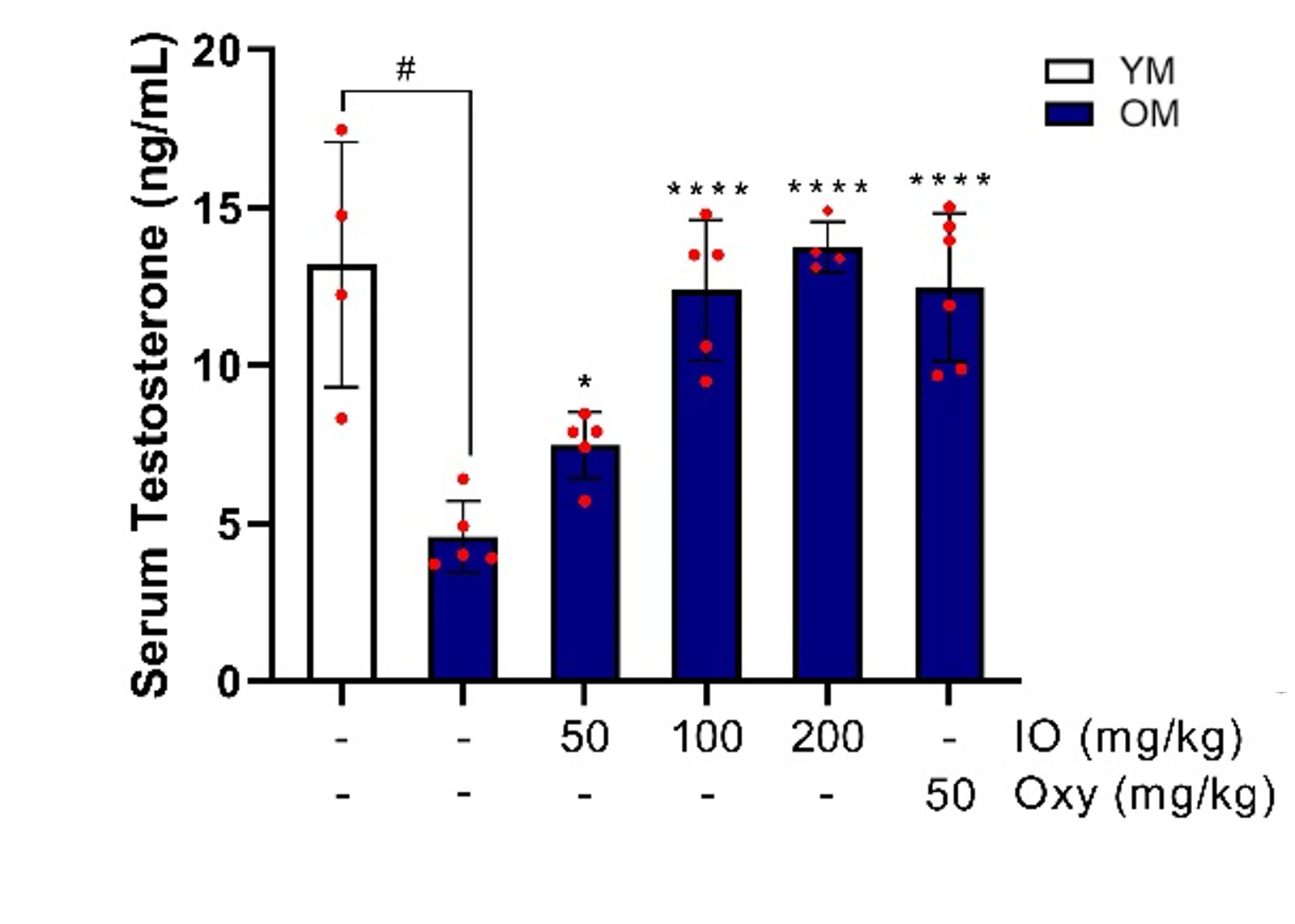 Consuming Seaweed Reduces Muscle Loss and Raises Testosterone, Korean ...